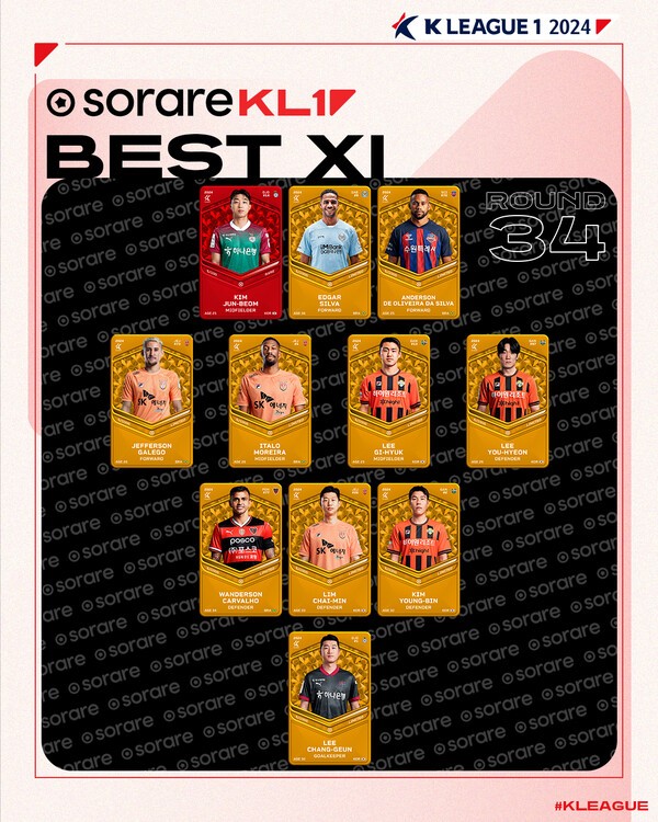 ‘멀티골’ 김준범(대전), K리그1 34라운드 MVP