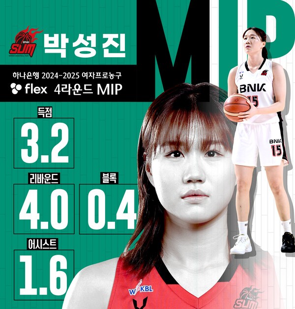 여자농구 1위 BNK, 정규리그 4라운드 MVP 김소니아, MIP 박성진 선정 '겹경사'