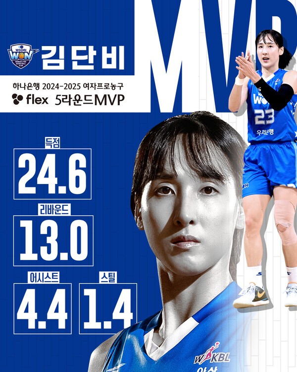 여자농구 우리은행 김단비 5R MVP… 역대 5번째 '만장일치' 선정