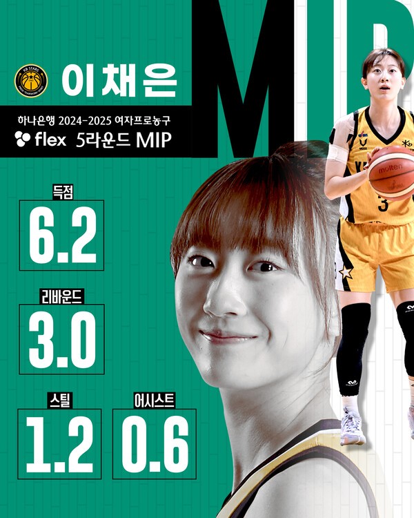 여자농구 우리은행 김단비 5R MVP… 역대 5번째 '만장일치' 선정