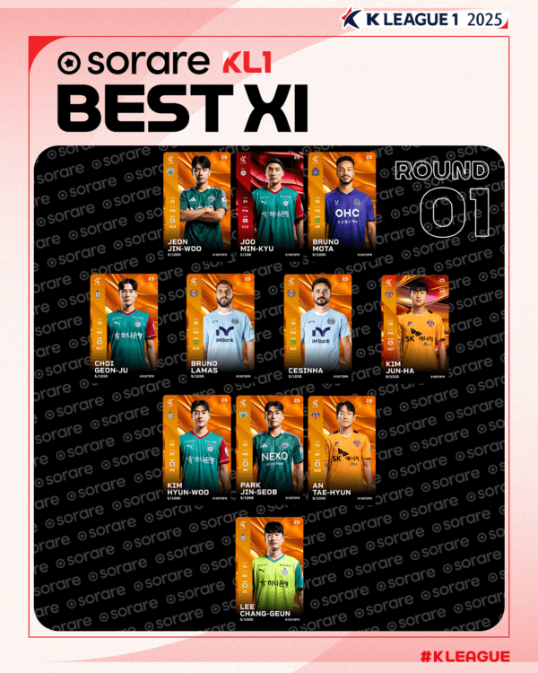 '멀티골' 대전 주민규, K리그1 1라운드 MVP… 베스트팀은 개막전 '역전승' 전북