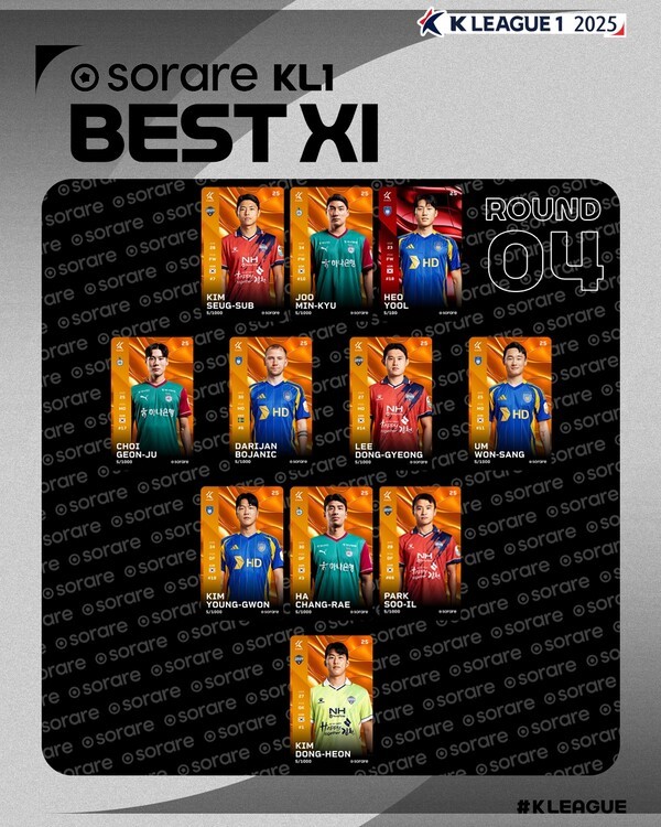 '멀티골' 허율, K리그1 4R MVP… K리그2는 서울E 승리 이끈 페드링요 선정