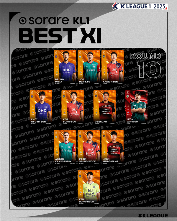 '극장 결승골' 전북 전진우, 2연속 K리그1 MVP 수상… K리그2는 역전승 이끈 부산 페신