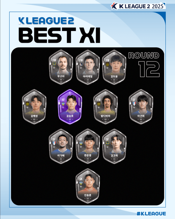 '3-0 대승' 수원FC, K리그1 14R 베스트팀·매치 휩쓸었다… '2골 1도움' 안데르손 MVP