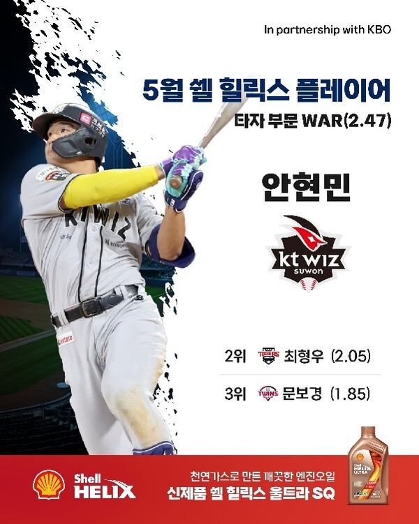 KT 안현민·SSG 앤더슨, KBO 리그 5월 '쉘힐릭스플레이어' 선정… WAR 투수·타자 부문 각 1위